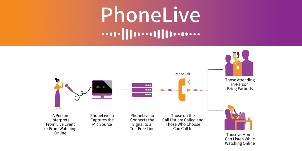 PhoneLive.io: The Ultimate 3-in-1 Audio Streaming Technology